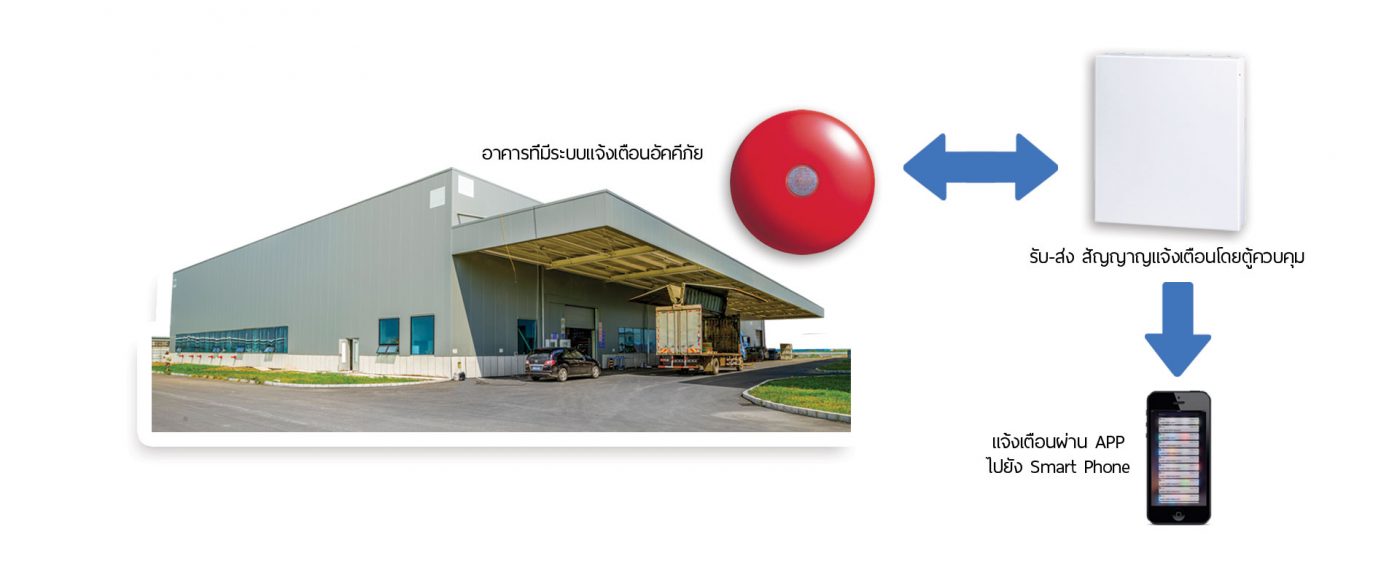 Fire_alarm_System | Maxwell Security System