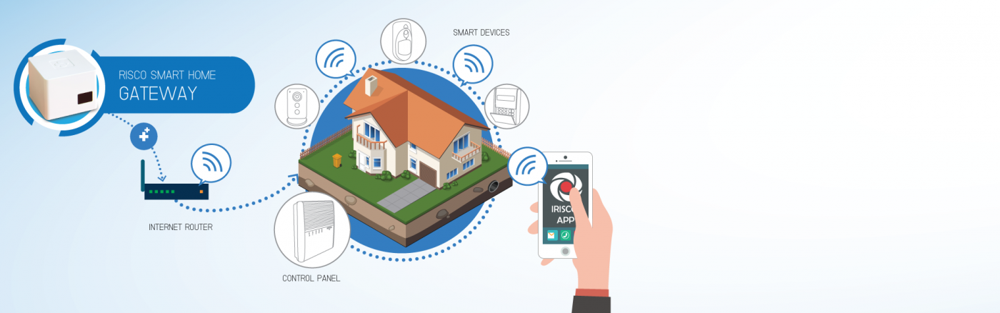 automation_diagram | Maxwell Security System