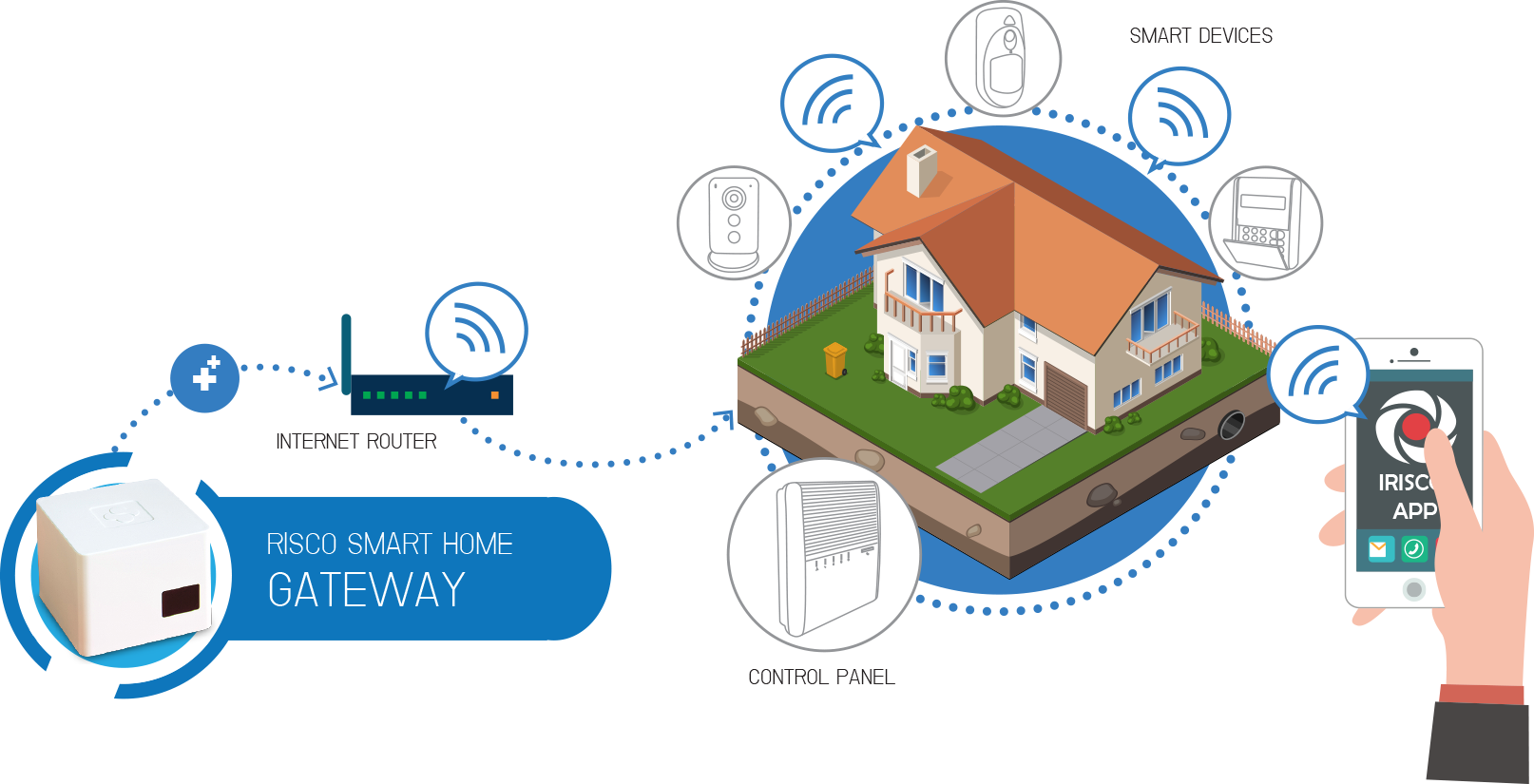 risco_GW_pic | Maxwell Security System