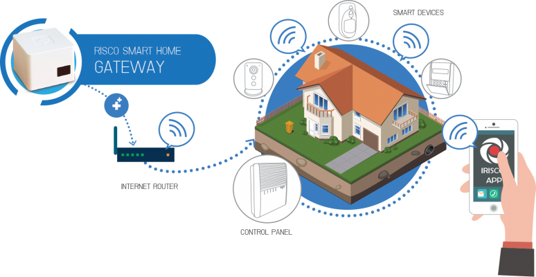 risco_GW_pic | Maxwell Security System