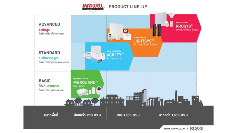 product-lineup-chart | Maxwell Security System