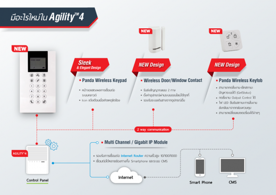 new_Agility4 | Maxwell Security System