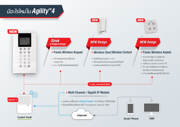 new_Agility4b | Maxwell Security System