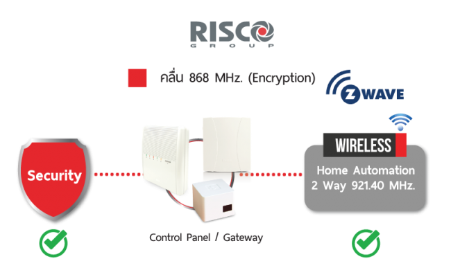 automation_a01 | Maxwell Security System