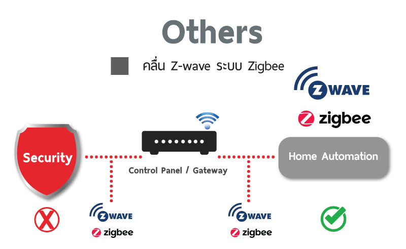 automation_b01 | Maxwell Security System