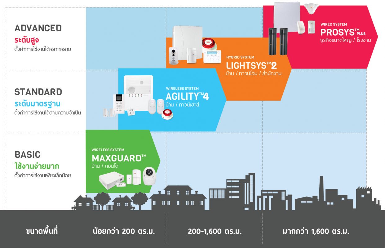 product-lineup-chart2020 | Maxwell Security System