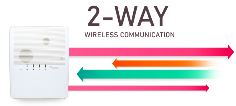 2way01 | Maxwell Security System