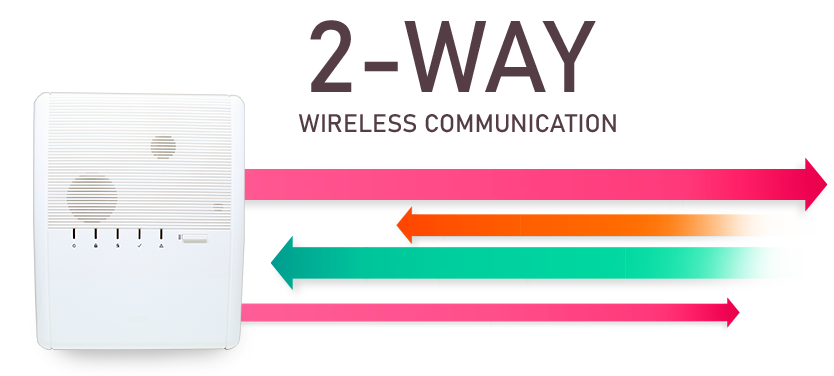 2way01 | Maxwell Security System