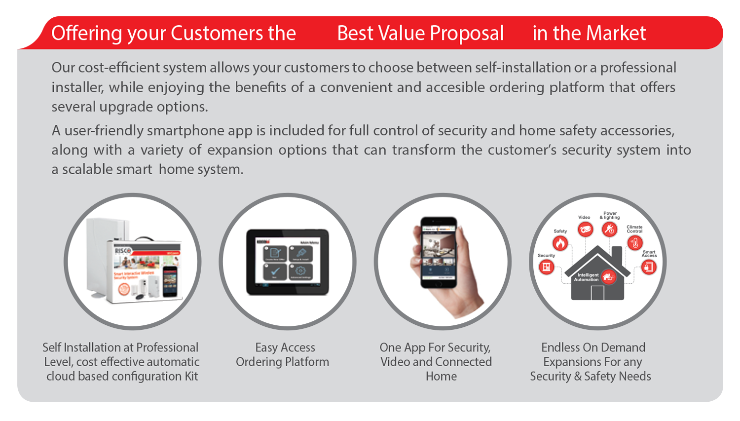 WiComm3 | Maxwell Security System
