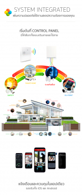 system_integrated02_mobi | Maxwell Security System