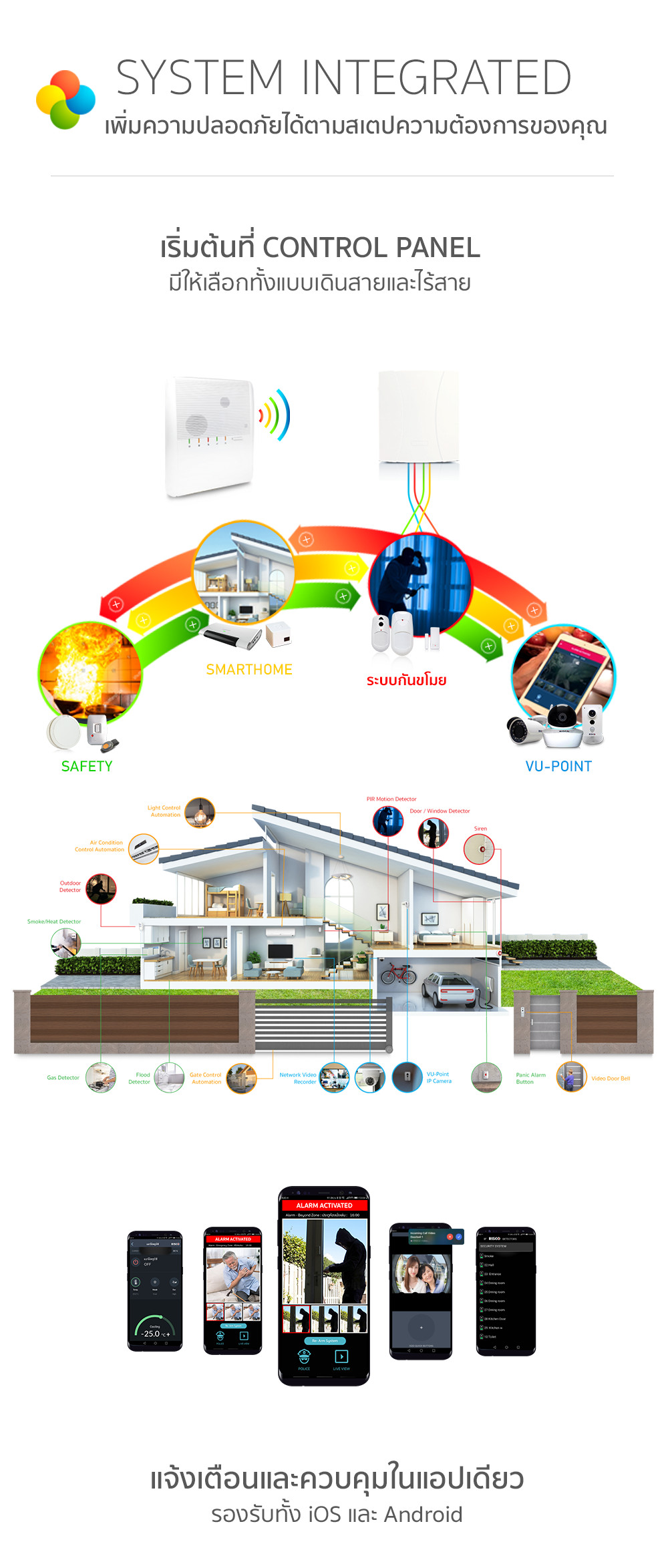 system_integrated02_mobi | Maxwell Security System