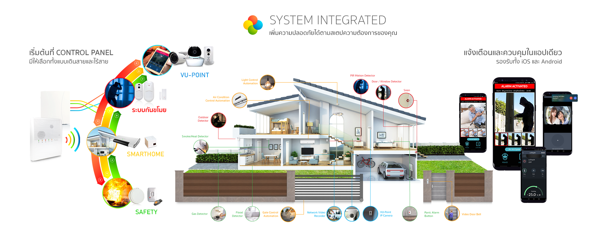 system_integrated02_pc | Maxwell Security System