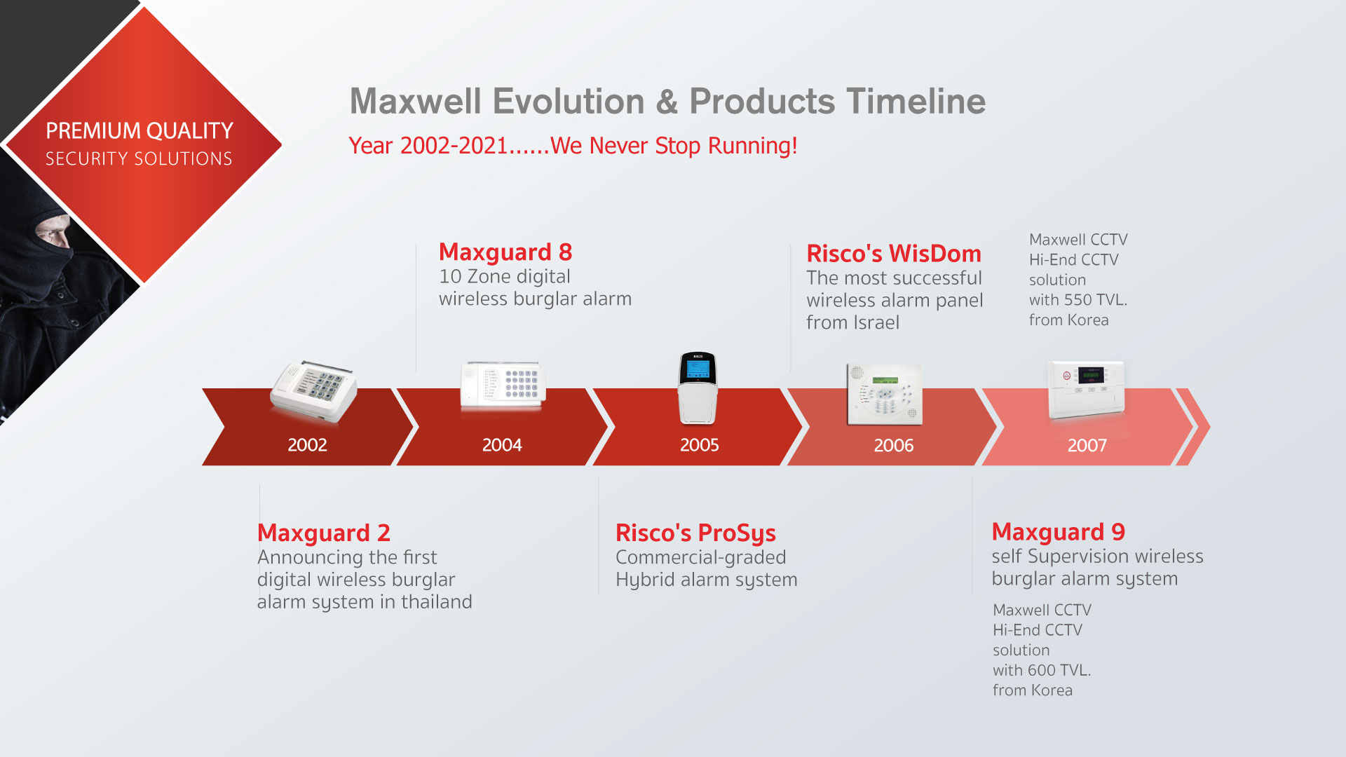 2002-2007 | Maxwell Security System