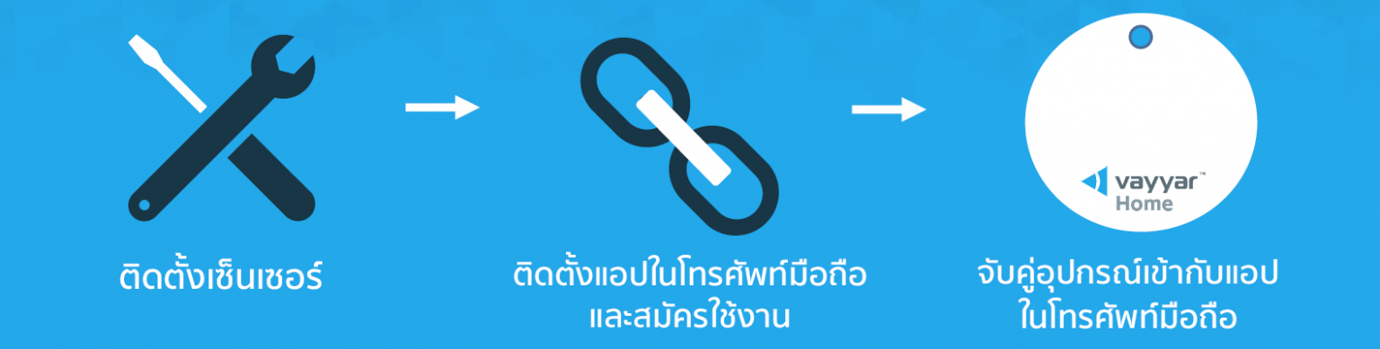 Vayyar Home | Maxwell Security System