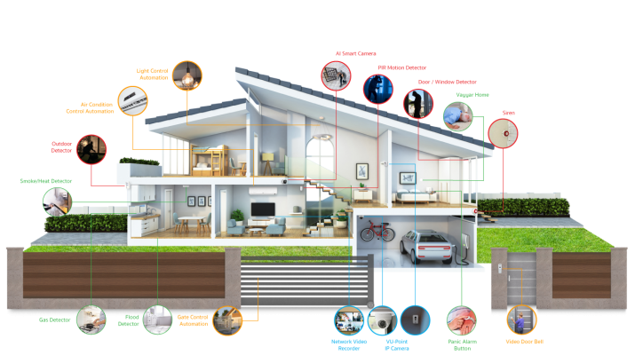 smartsecurity_concept | Maxwell Security System