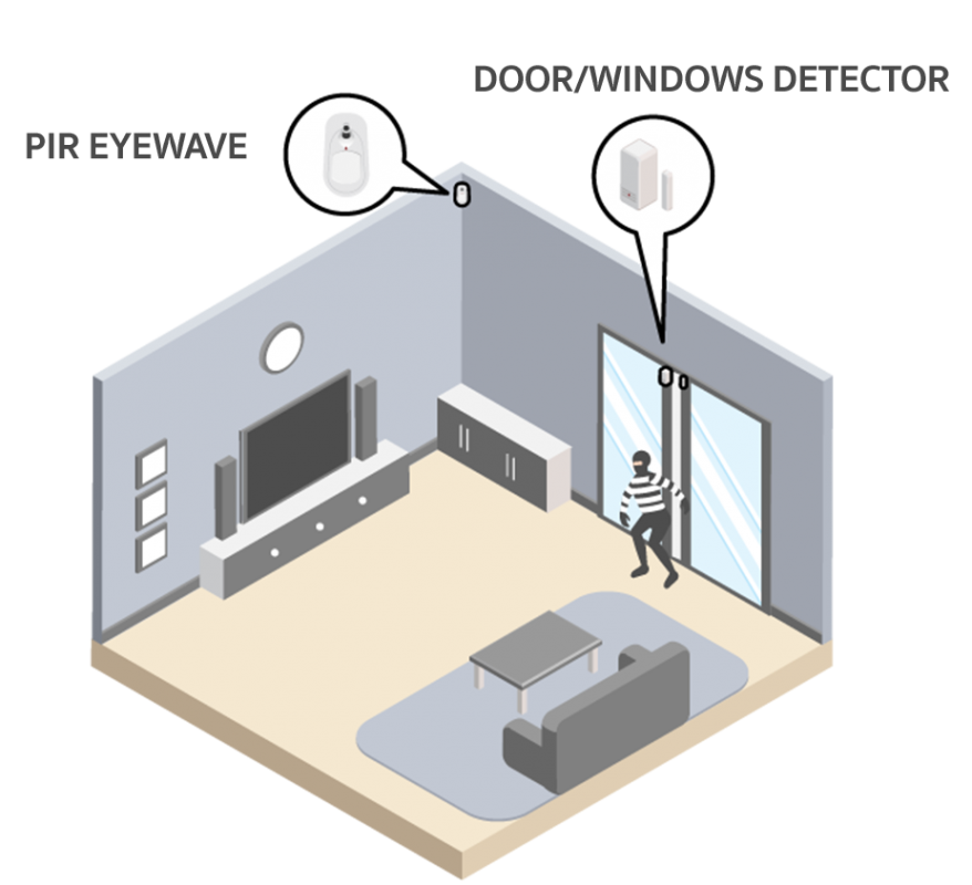 rent_p01 | Maxwell Security System