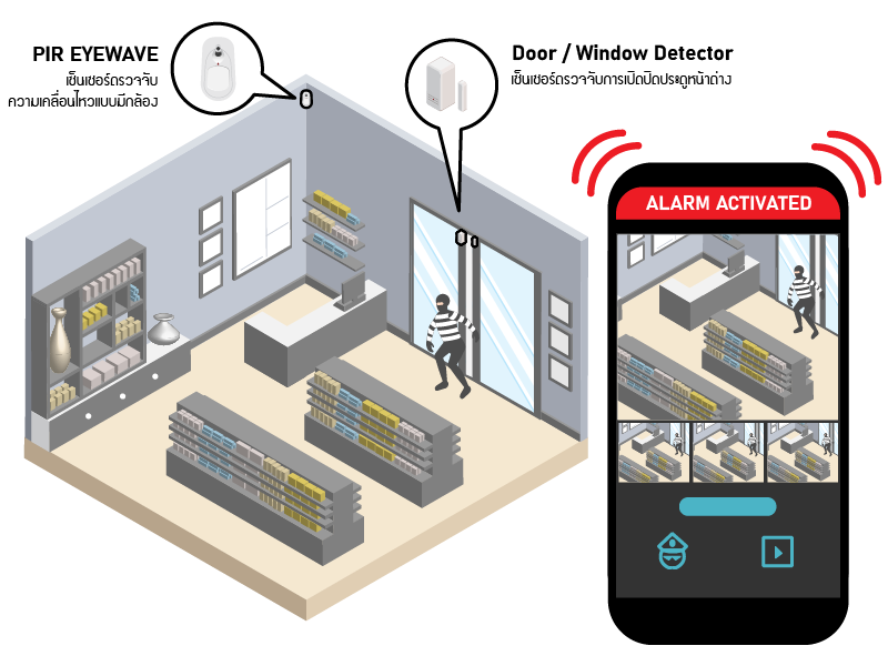 PIR-Door | Maxwell Security System