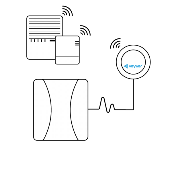 Vayyar ระบบเฝ้าระวังการล้ม ระบบตรวจจับการล้มของผู้สูงอายุ เซ็นเซอร์จับ ...