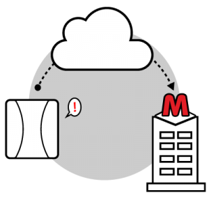 Trouble Monitoring Service (TMS) | Maxwell Security System