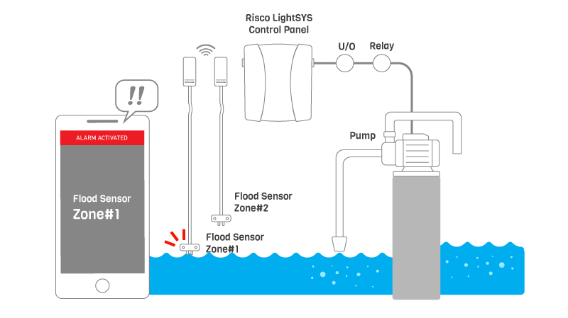 diagram01 | Maxwell Security System