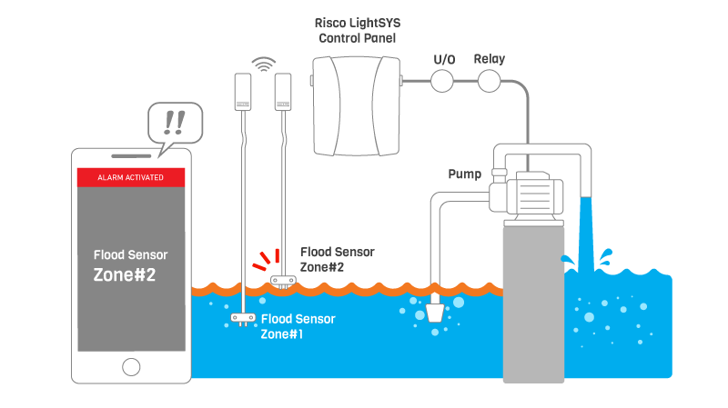 diagram02 | Maxwell Security System