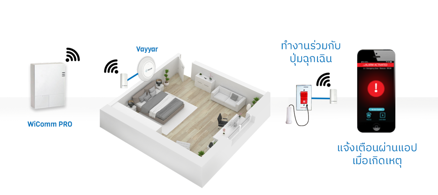 vayyar-wicomm-set | Maxwell Security System