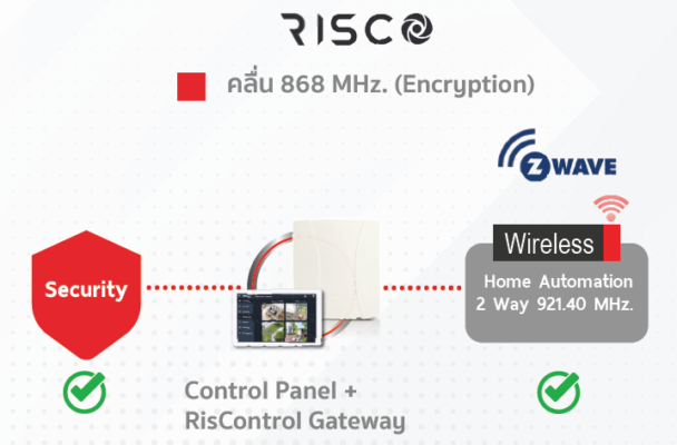 smarthome-risco | Maxwell Security System