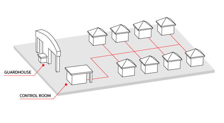 Wiring | Maxwell Security System